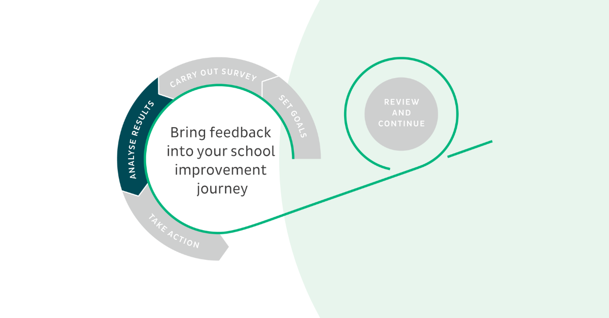 Stakeholder Feedback Hub | Survey Analysis
