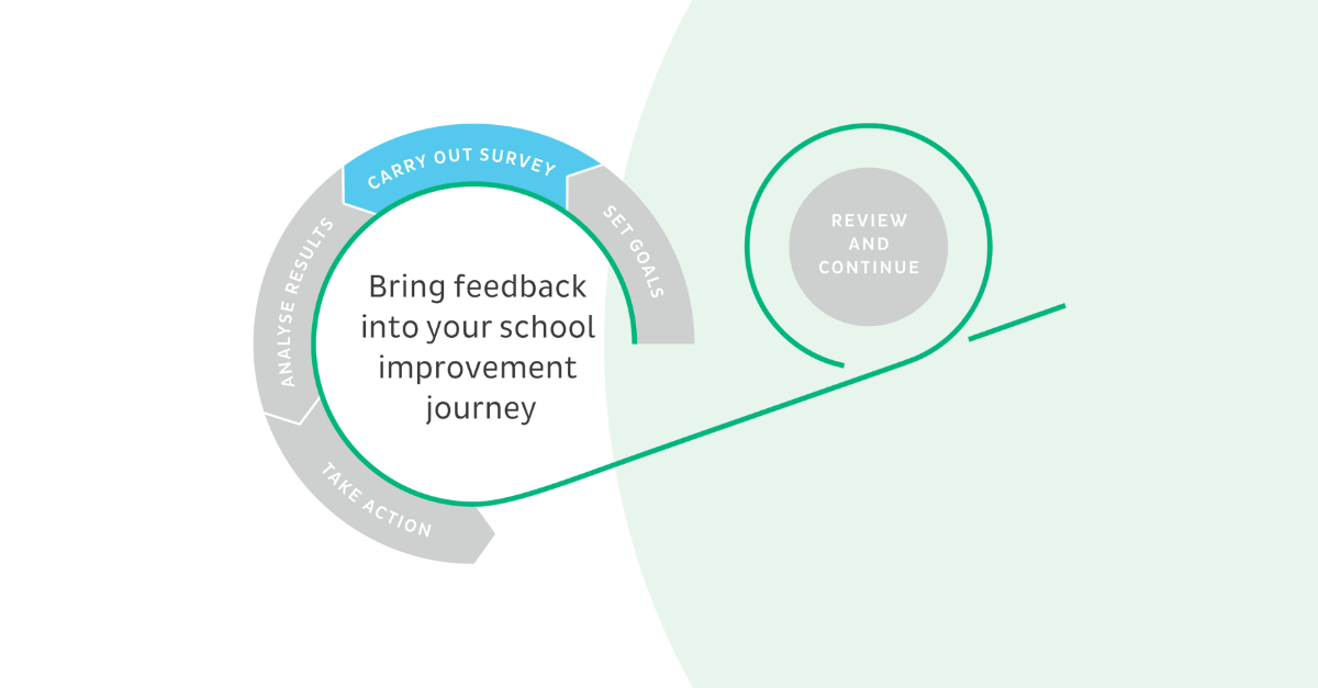 Stakeholder Feedback Hub | Design the Survey